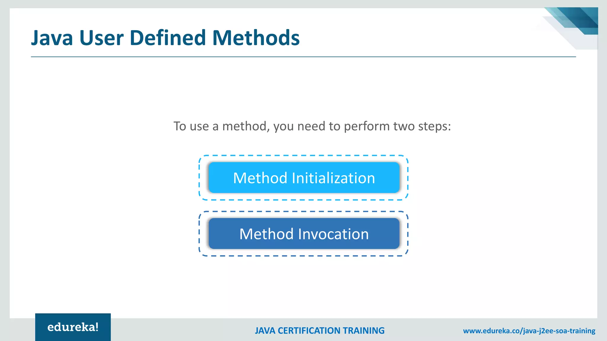 Java Tutorial For Beginners Step By Step Java Basics Java Certification Training Edureka