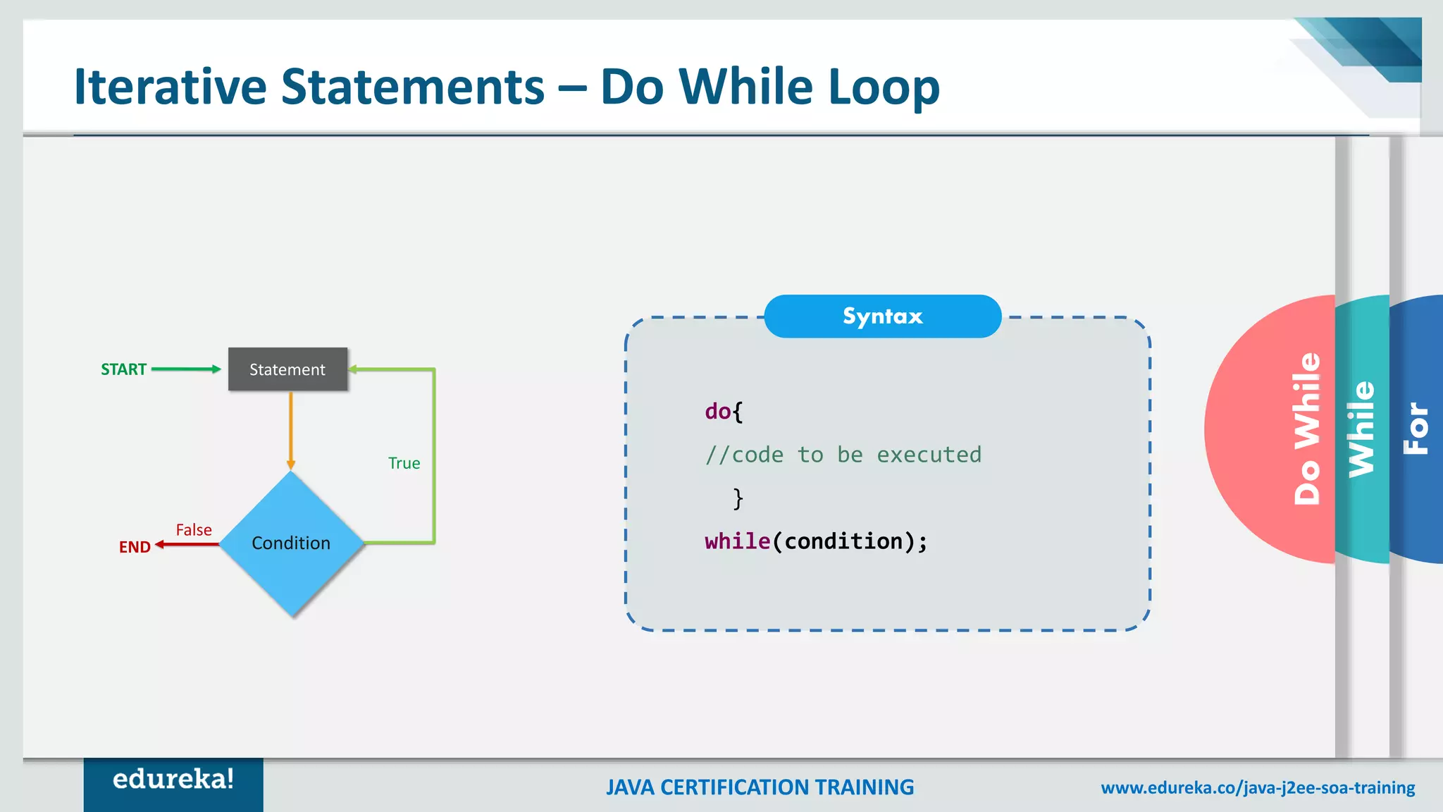 Java Tutorial For Beginners Step By Step Java Basics Java Certification Training Edureka