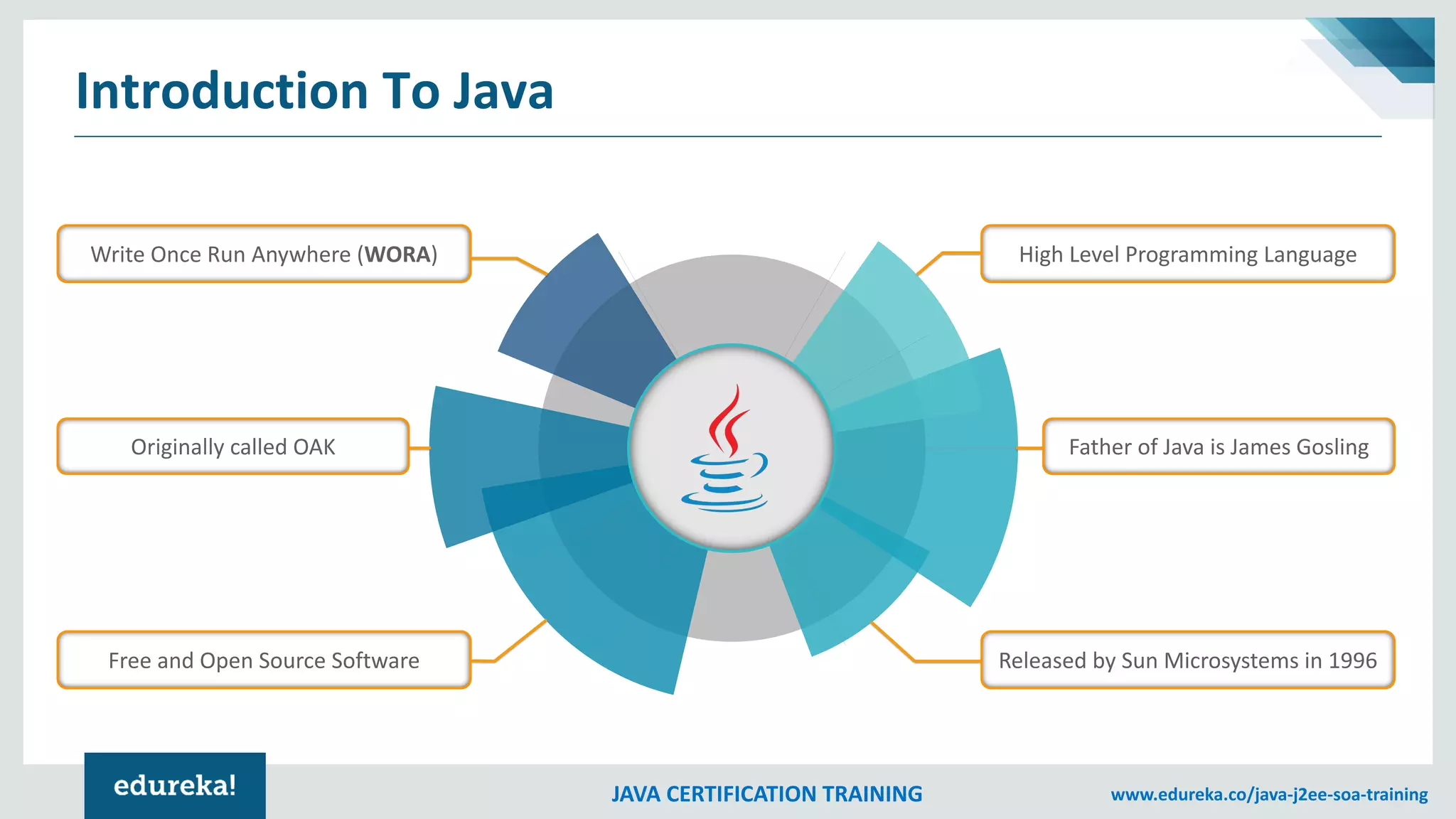Java Tutorial For Beginners Step By Step Java Basics Java Certification Training Edureka
