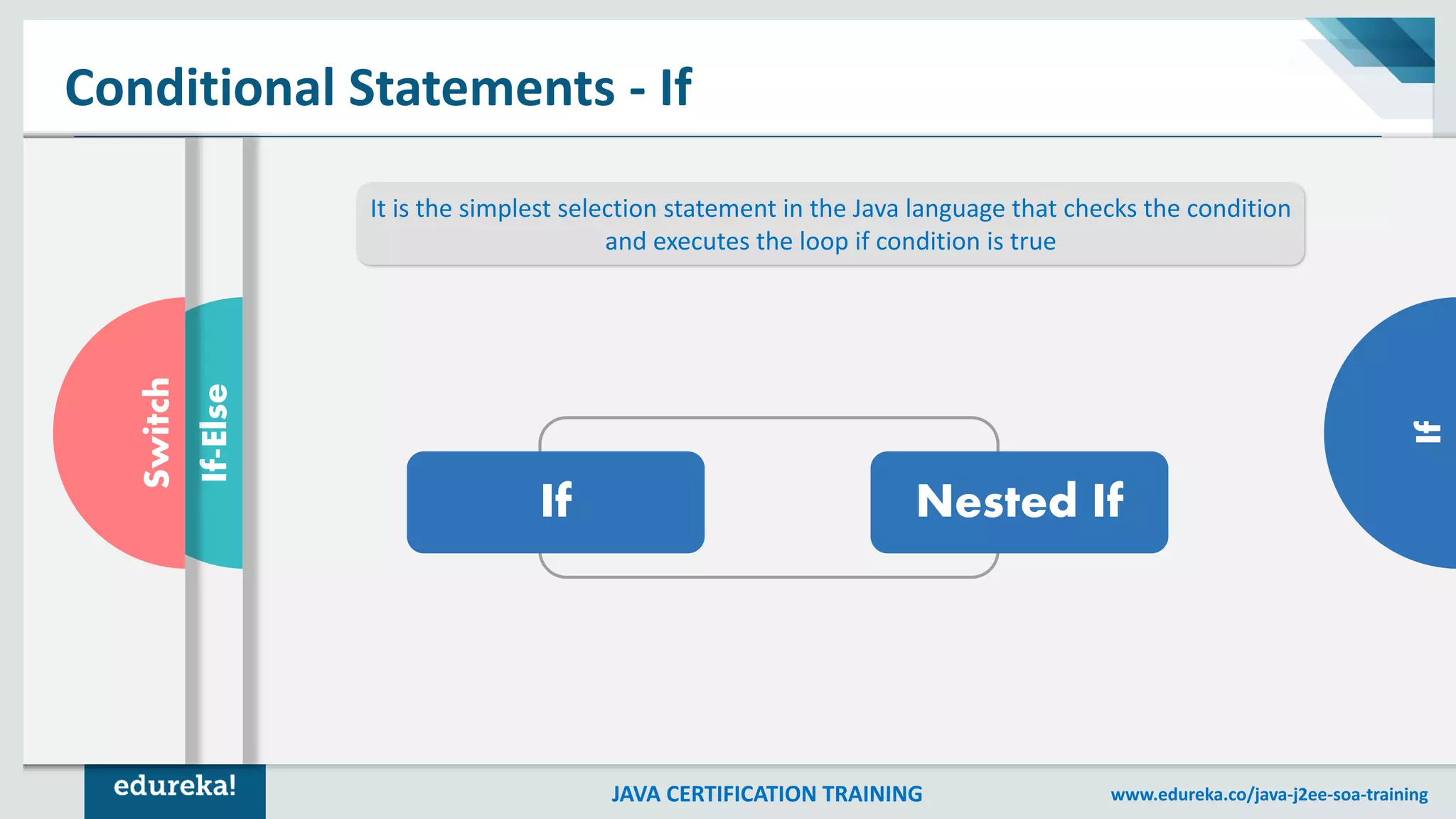 Java Tutorial For Beginners Step By Step Java Basics Java Certification Training Edureka
