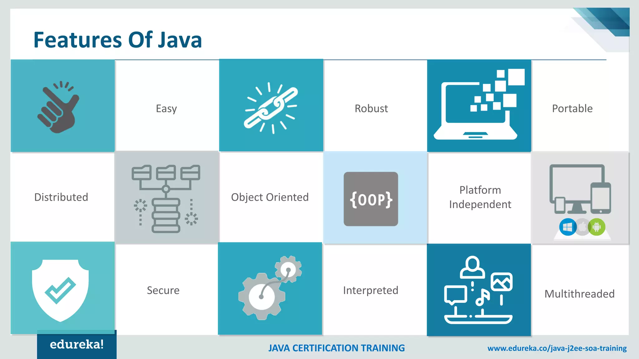 Java Tutorial For Beginners Step By Step Java Basics Java Certification Training Edureka