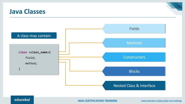 Java Tutorial For Beginners Step By Step Java Basics Java