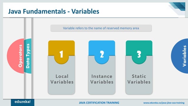 Java Tutorial For Beginners Step By Step Java Basics Java