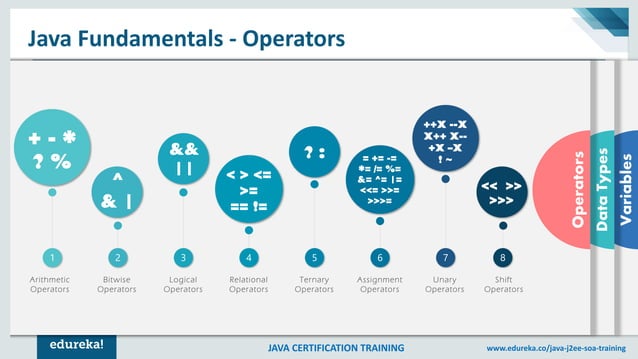 Java Tutorial For Beginners Step By Step Java Basics Java