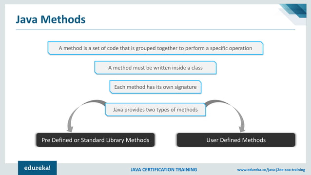 Java Tutorial For Beginners Step By Step Java Basics Java