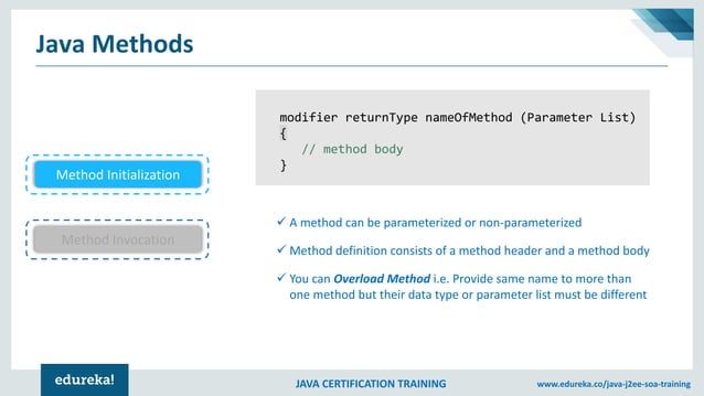 Java Tutorial For Beginners - Step By Step | Java Basics | Java ...