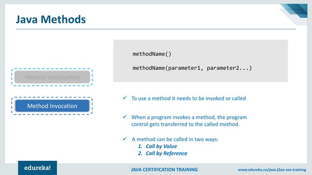Java Tutorial For Beginners - Step By Step | Java Basics | Java Certification Training | Edureka ...