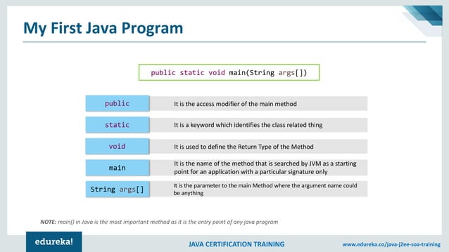 Java Tutorial For Beginners Step By Step Java Basics Java Certification Training Edureka