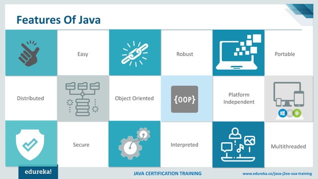 Java Tutorial For Beginners Step By Step Java Basics Java