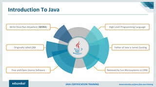 Java Tutorial For Beginners - Step By Step | Java Basics | Java ...