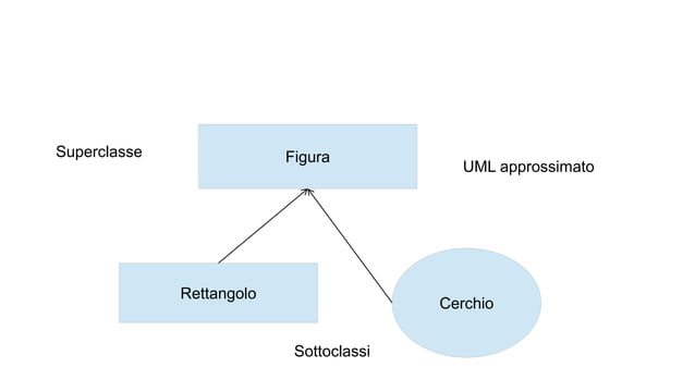 Java - Lezione 1 | PPSX
