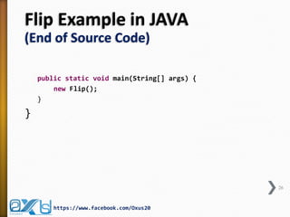 Java Unicode with Live GUI Examples