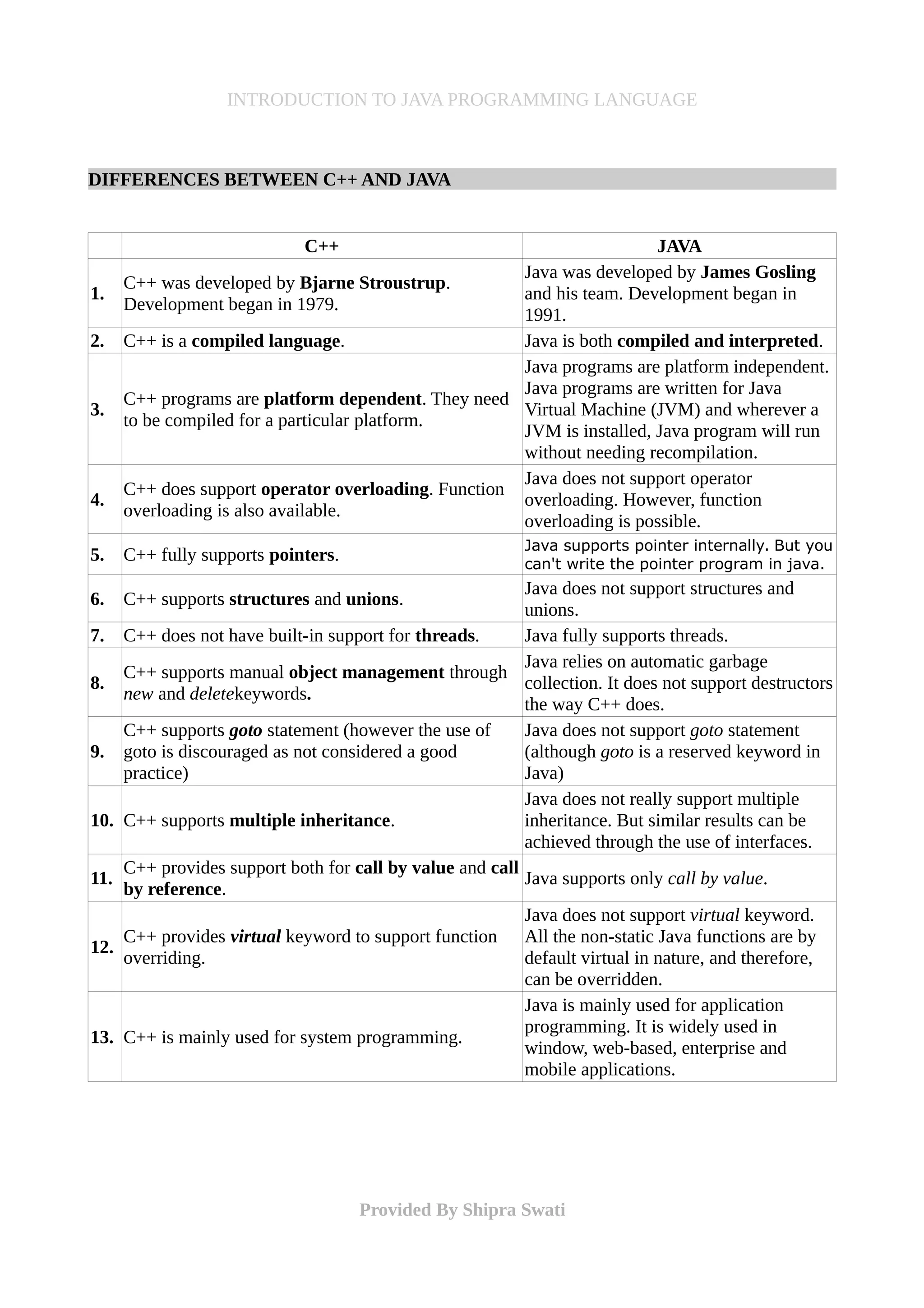 Java Unit 1 Pdf