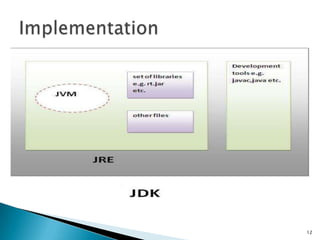 Java virtual machine | PPTX