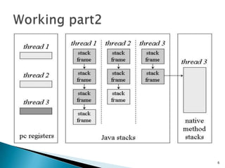 Java virtual machine | PPTX