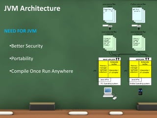 Java virtual machine | PPTX | Programming Languages | Computing