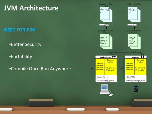 Java virtual machine | PPT