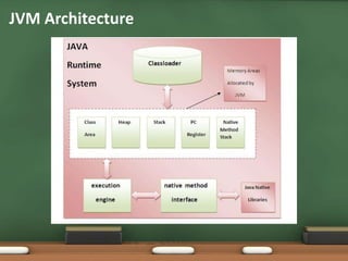 Java virtual machine | PPTX | Programming Languages | Computing