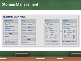 Java virtual machine | PPTX | Programming Languages | Computing