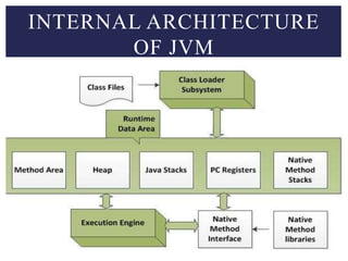 Java virtual machine | PPTX