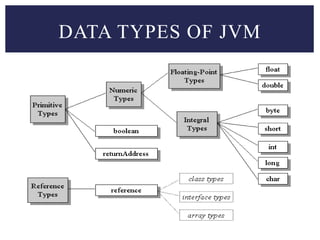 Java virtual machine | PPTX
