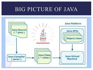 Java virtual machine | PPTX