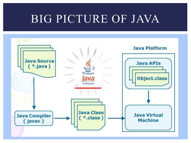 Java virtual machine | PPTX