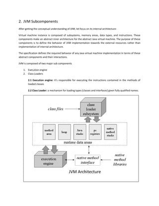 Java Virtual Machine - Internal Architecture