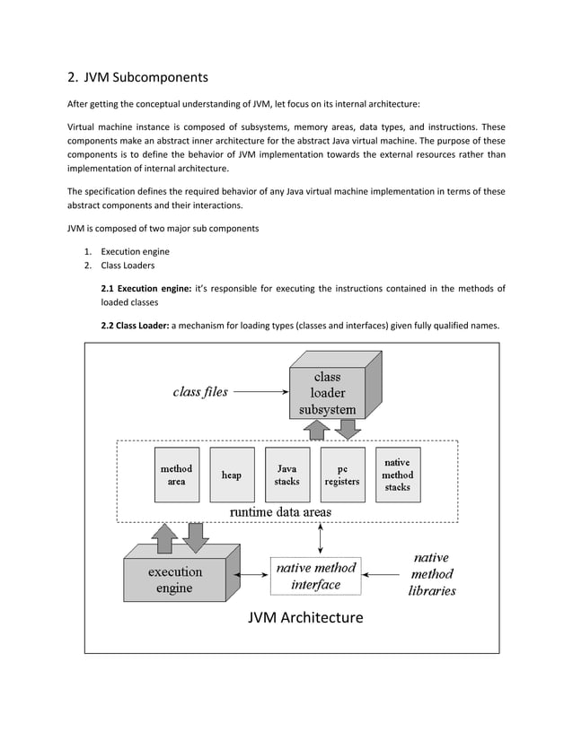 Java Virtual Machine - Internal Architecture Java Virtual Machine - Internal Architecture