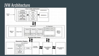 Java virtual machine 101 | PPT