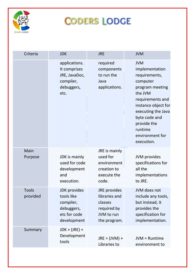 Java Viva Questionscoders Lodgepdf 