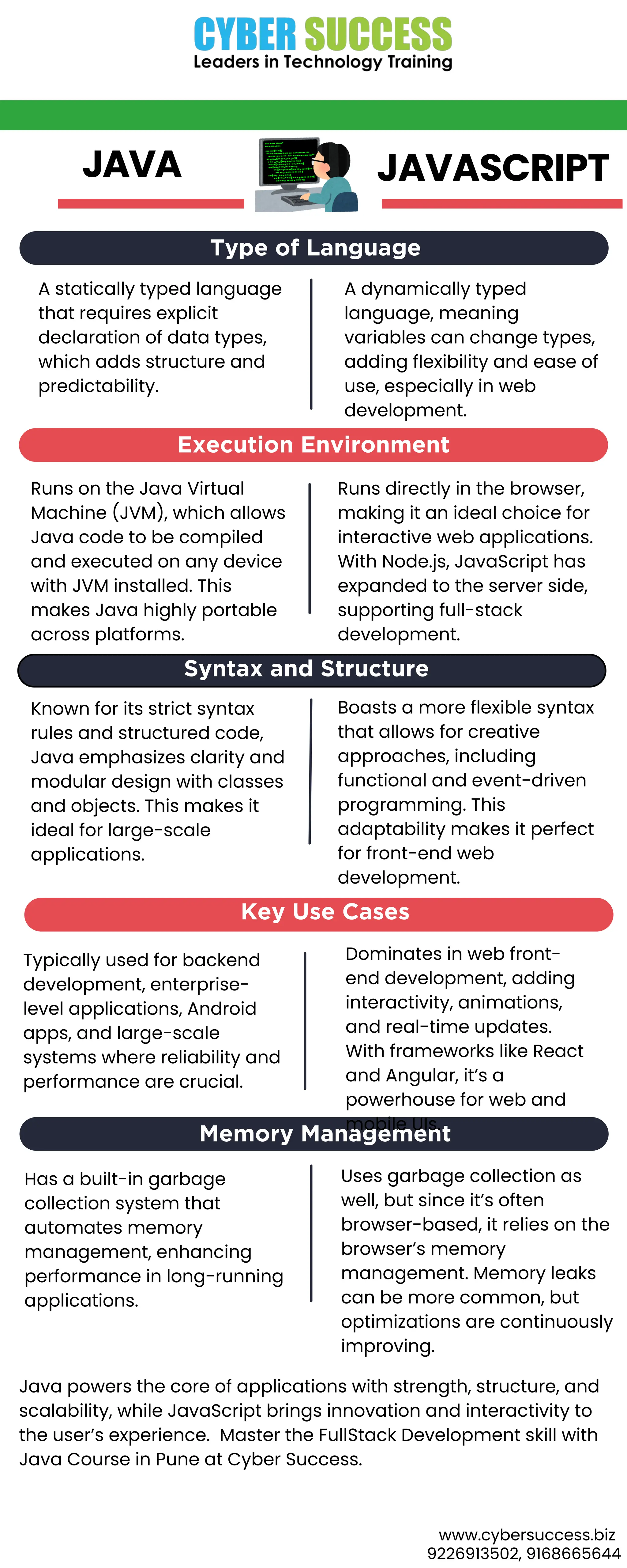Java Vs Javascripts Master The Fullstack Skills Pdf