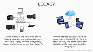 Java vs python | PPTX