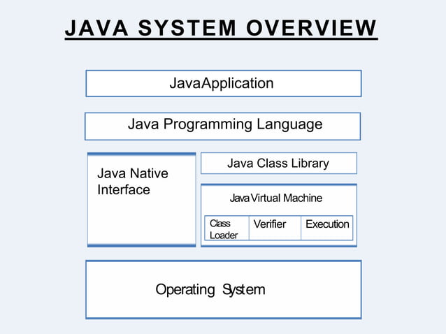Industrial Training Report on Java Technology. | PPSX