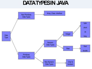 Industrial Training Report on Java Technology. | PPSX