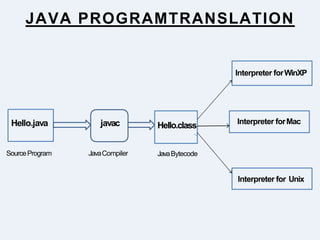 Industrial Training Report on Java Technology. | PPSX