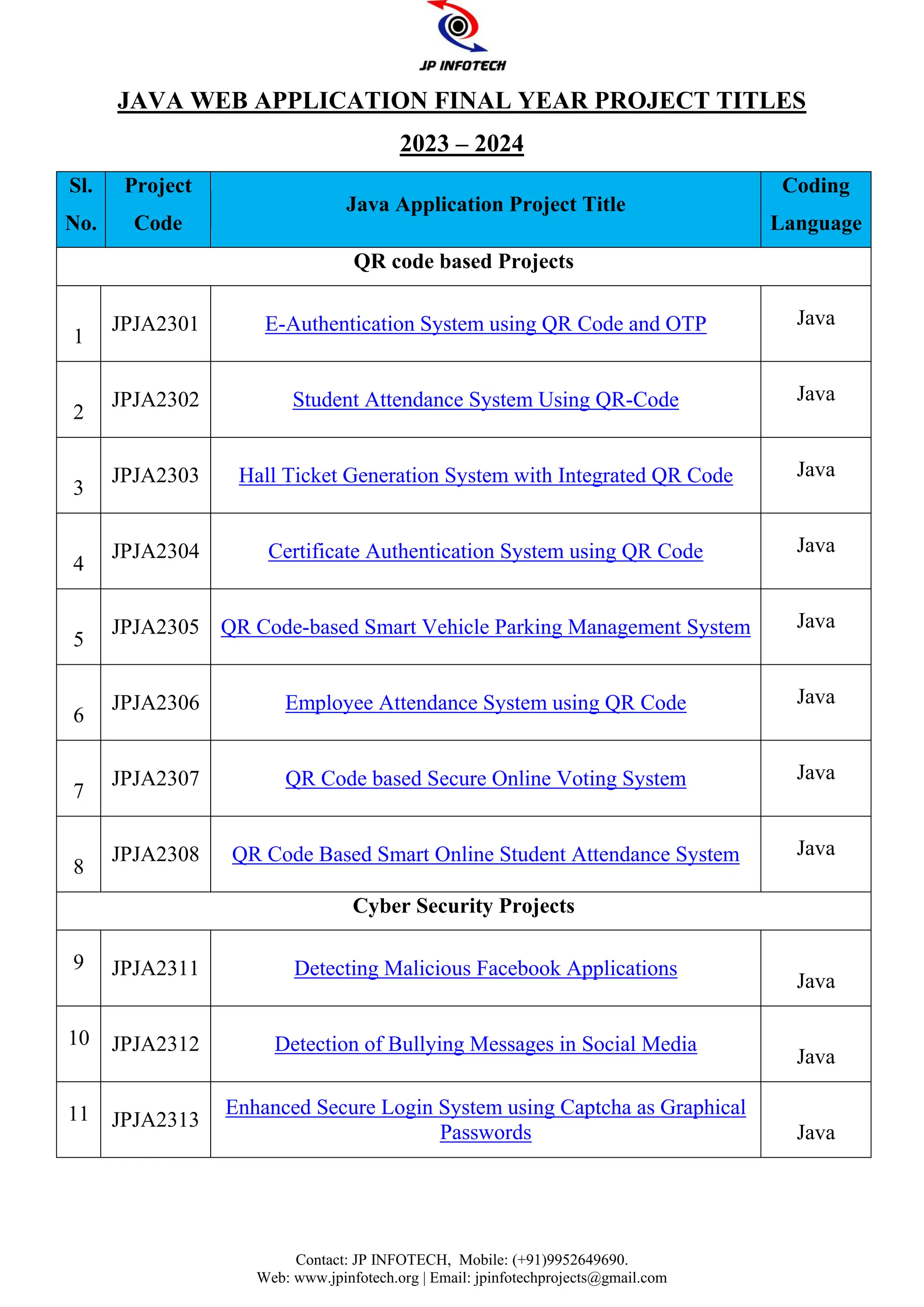 Java Web Application Project Titles 2023-2024.pdf | Web Development | Internet