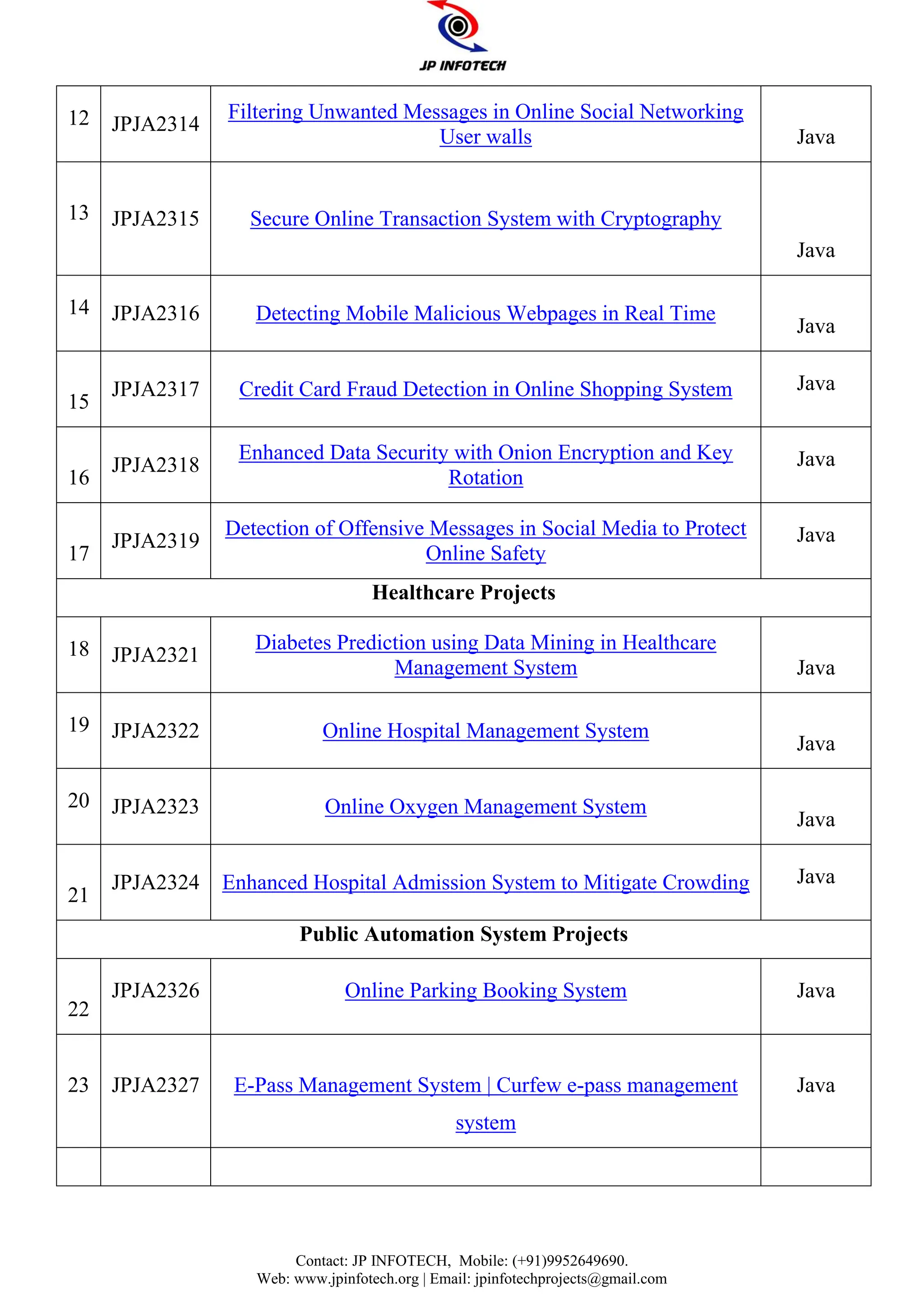 Java Web Application Project Titles 2023-2024.pdf | Web Development | Internet