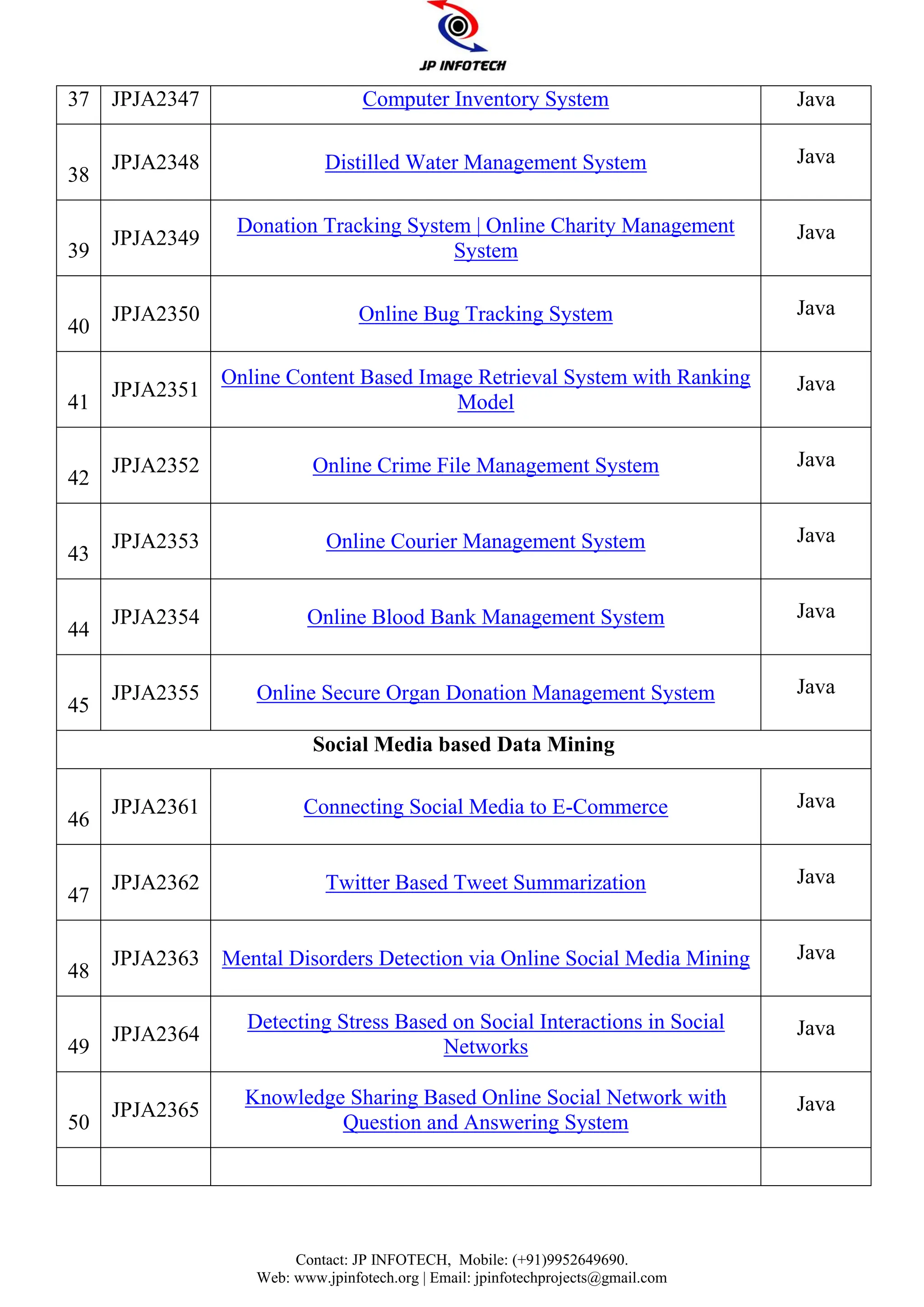Java Web Application Project Titles 2023-2024.pdf | Web Development ...
