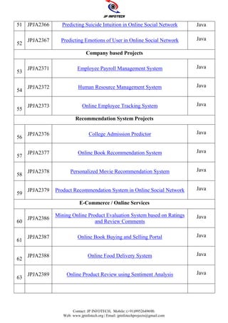 Java Web Application Project Titles 2023-2024.pdf | Web Development ...