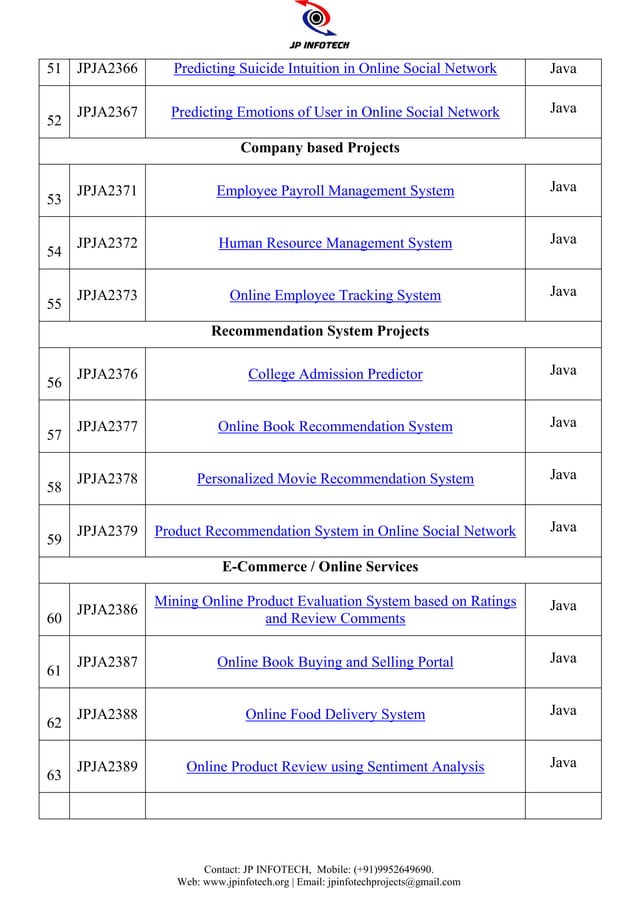 Java Web Application Project Titles 2023-2024.pdf | Web Development | Internet