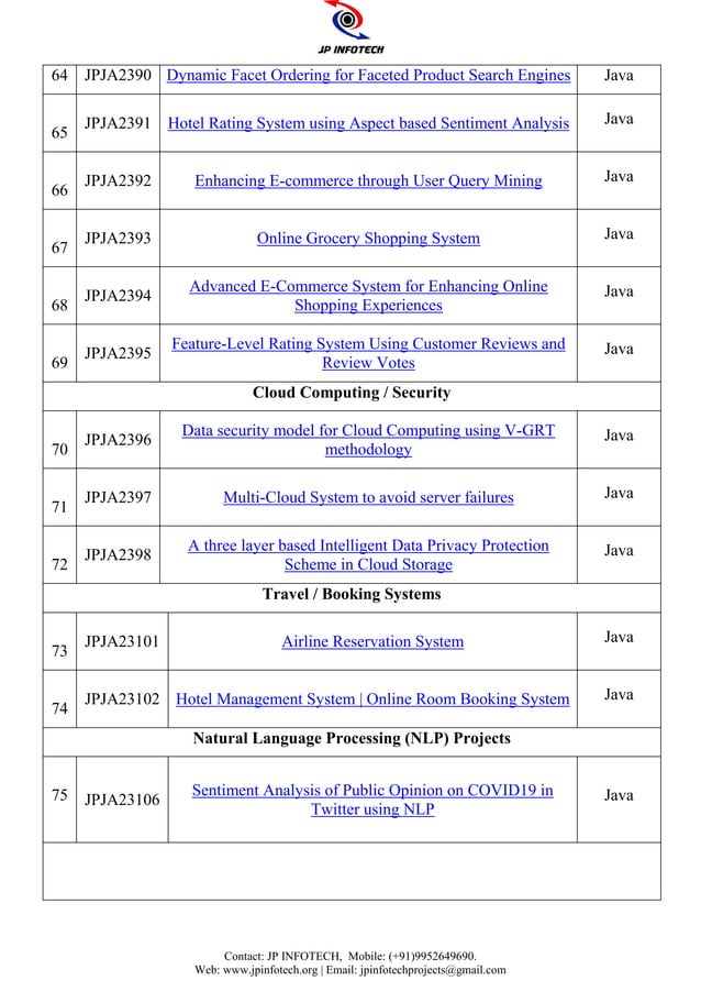 Java Web Application Project Titles 2023-2024.pdf