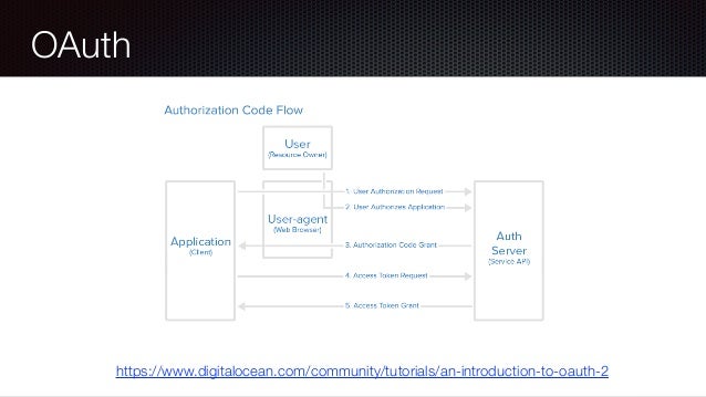 Java Web Application Security With Java Ee Spring