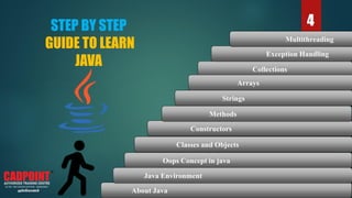 JAVA WORKSHOP.ppt.pdf
