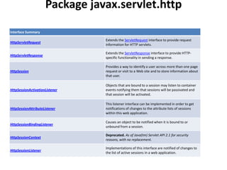 Javax.servlet,http packages | PPT