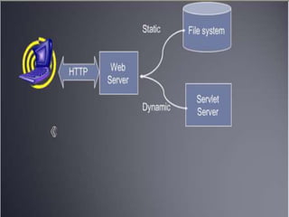 Javax.servlet,http packages | PPT