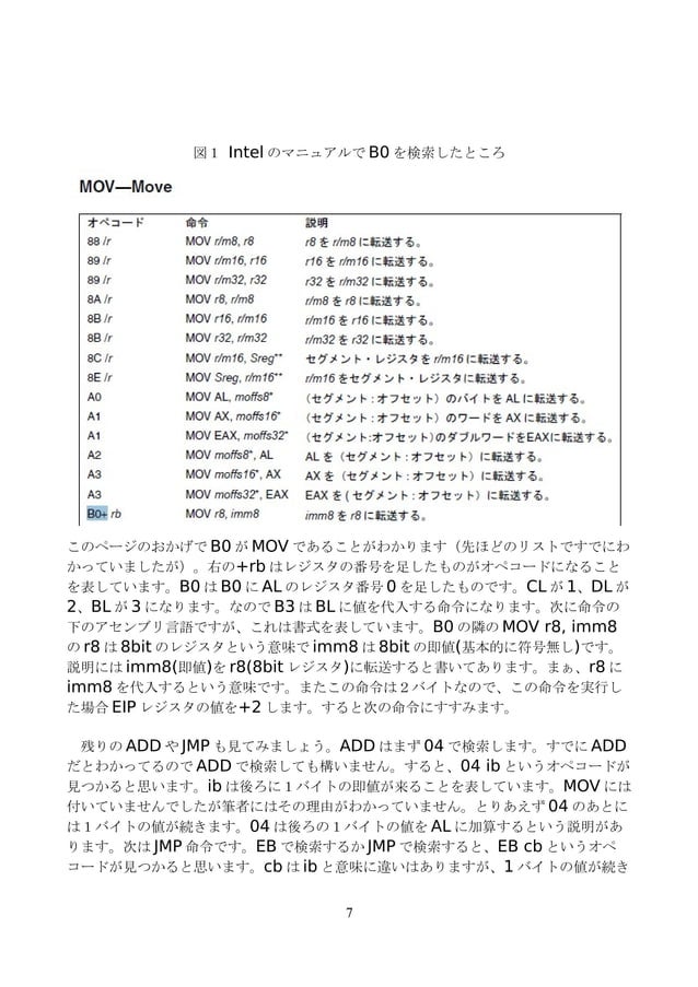 Javaで作る超簡易x86エミュレータ | PDF | Programming Languages | Computing