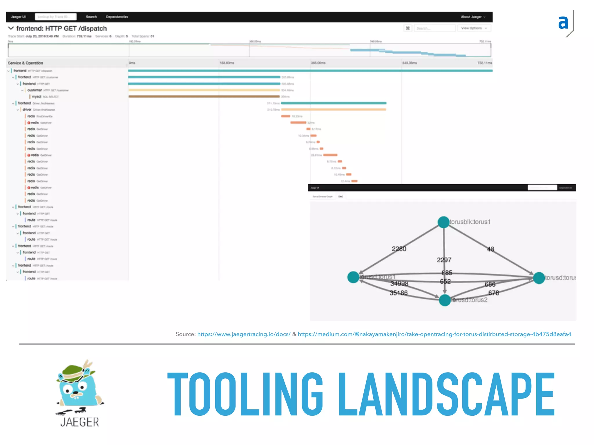 The way to Distributed Tracing | PPT