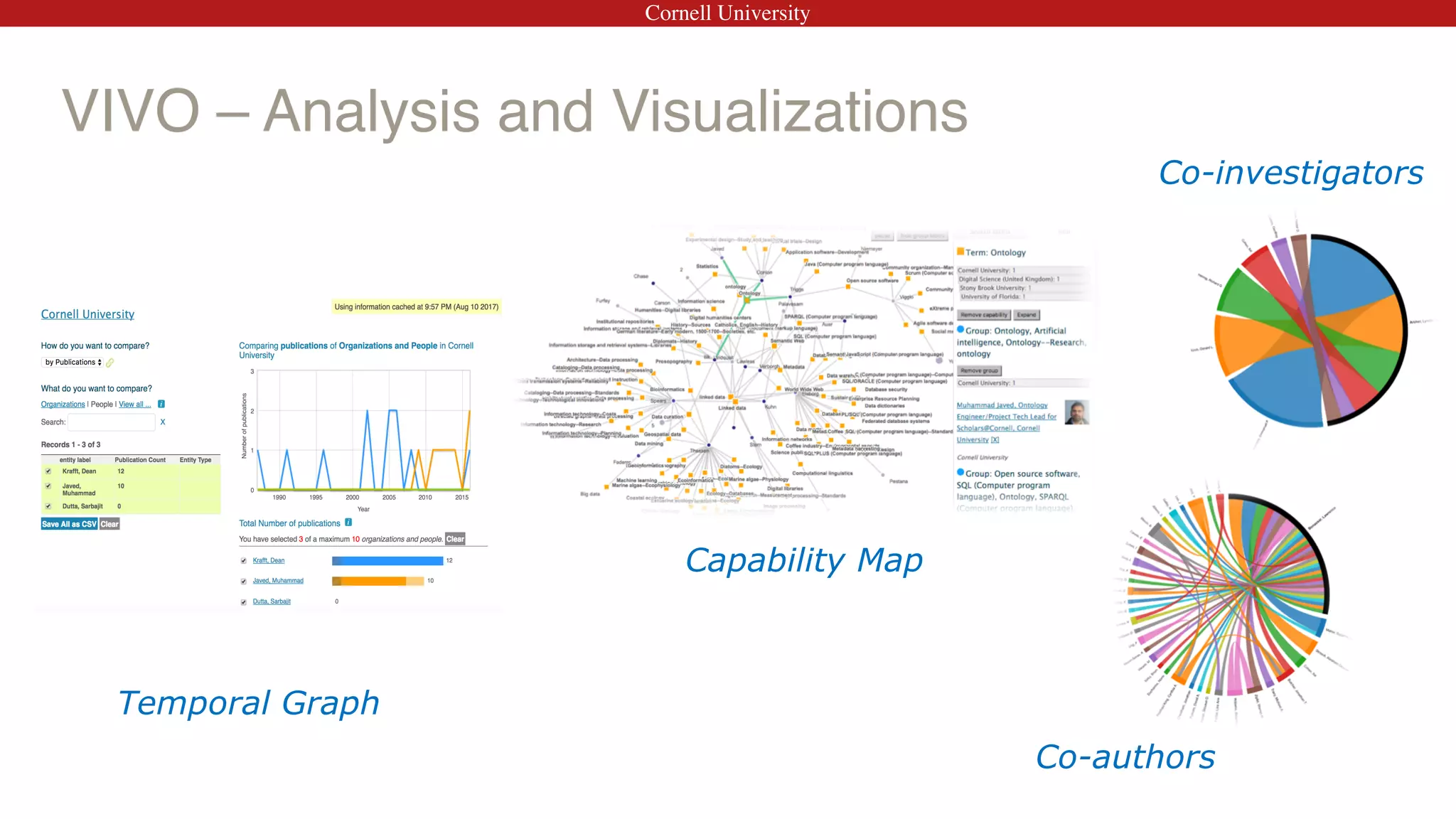 VIVO: A Community-driven Research Information Management System ...
