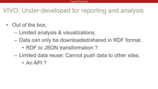 VIVO: A Community-driven Research Information Management System ...